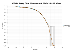 Twenty Years of… Reinventing Telemetry™ | Quasonix
