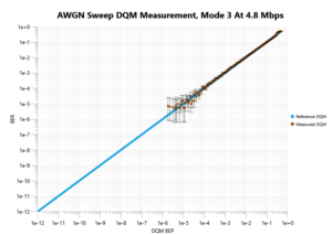 Twenty Years of… Reinventing Telemetry™ | Quasonix
